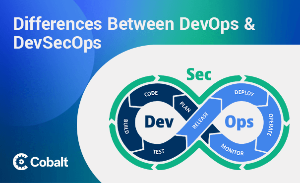 Blog: Rethinking Application Security | Cobalt